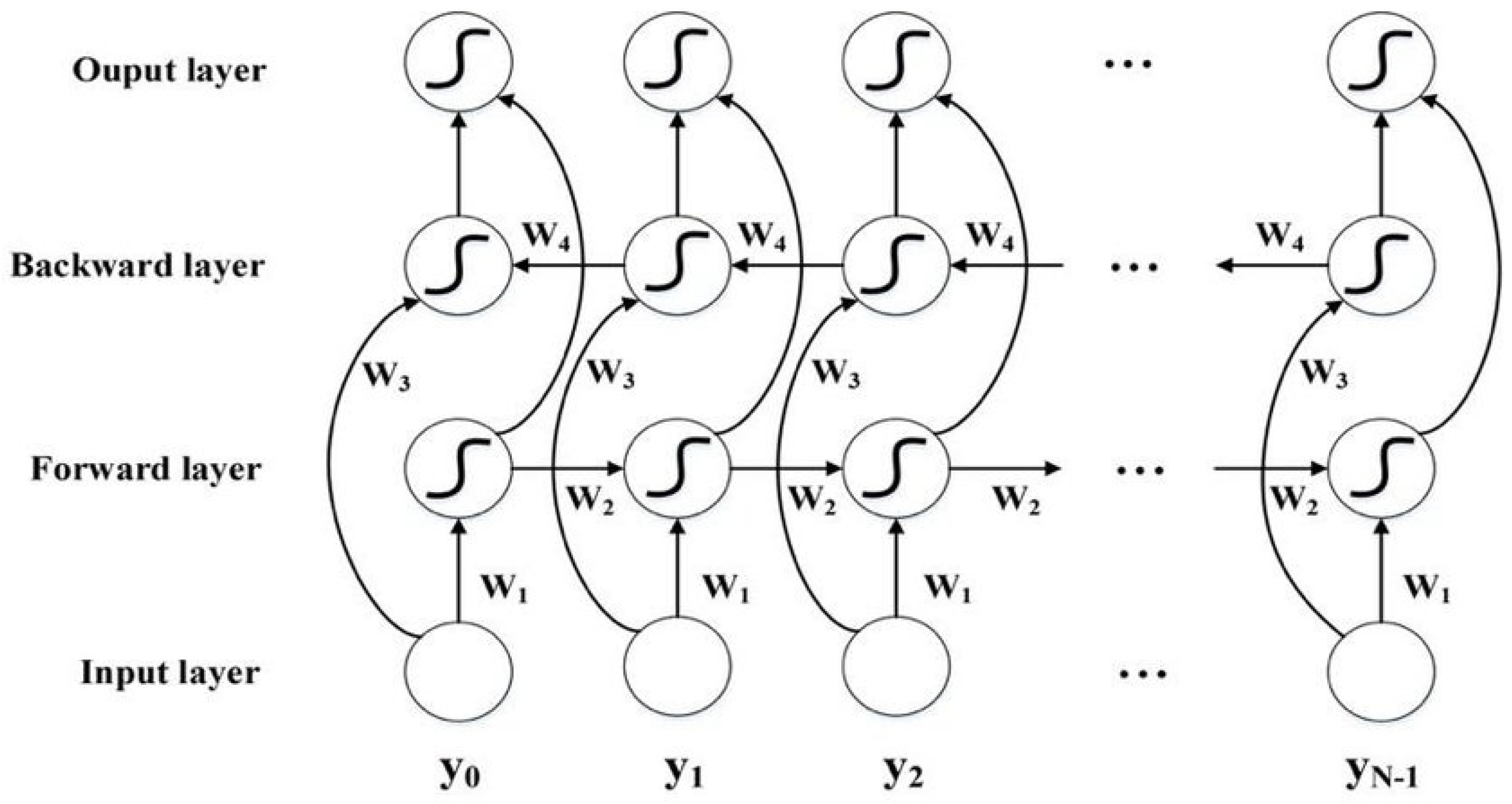 Hybrid Transformer-Based Large Language Models for Word Sense Disambiguation in the Low-Resource ...