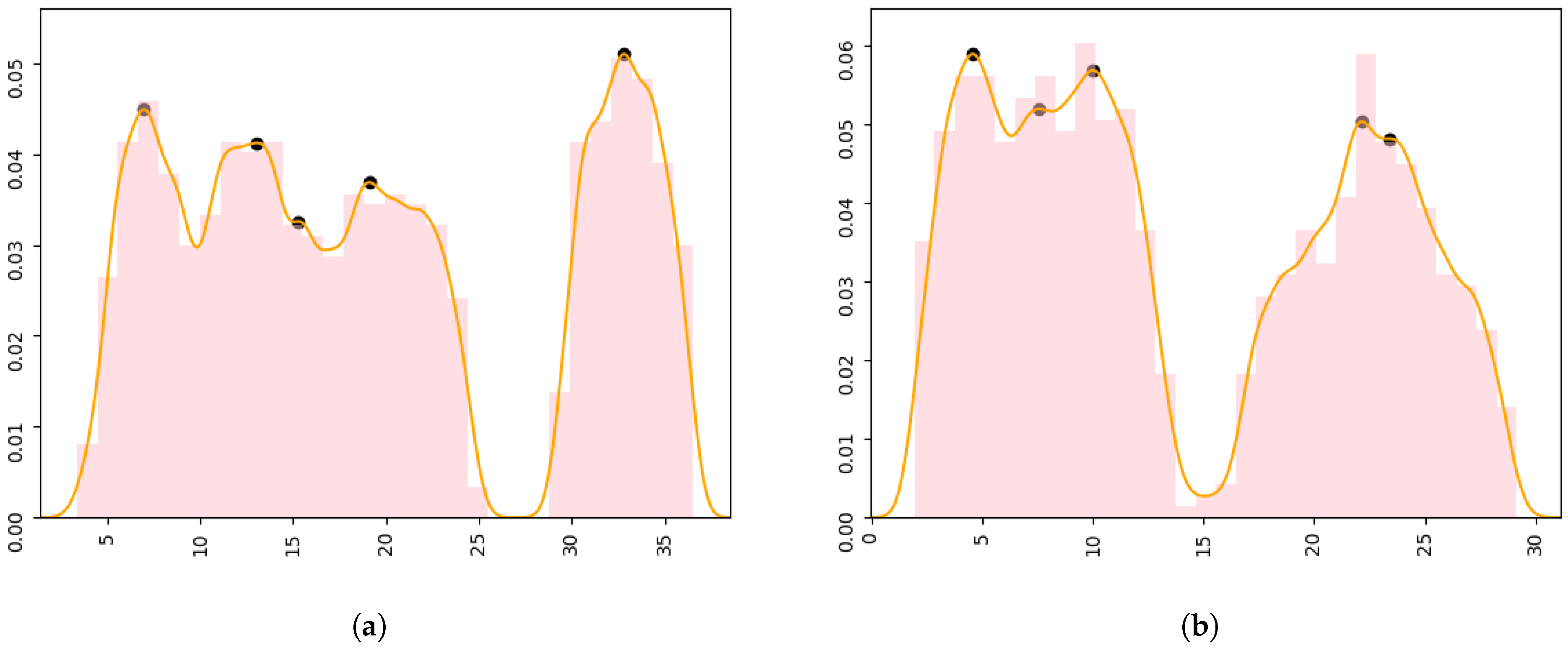 A Clustering Algorithm Based on the Detection of Density Peaks and the Interaction Degree ...