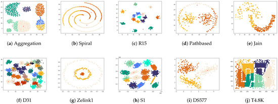 A Clustering Algorithm Based on the Detection of Density Peaks and the ...