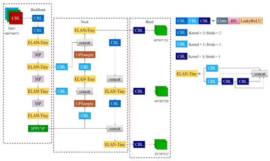 Research on Improved Bridge Surface Disease Detection Algorithm Based on YOLOv7-Tiny-DBB