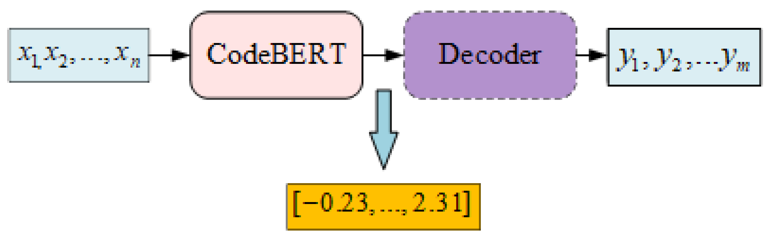 CodeTranFix: A Neural Machine Translation Approach for Context-Aware Java Program Repair with ...