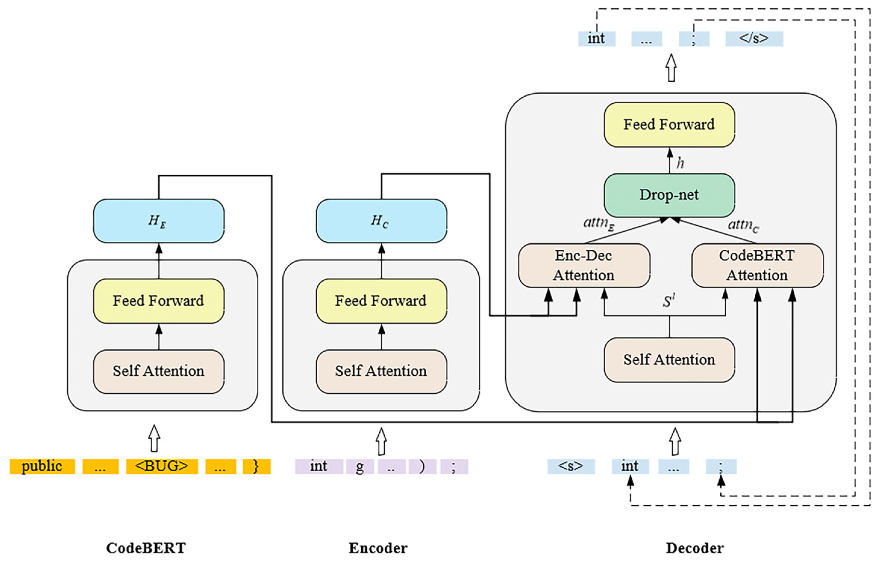CodeTranFix: A Neural Machine Translation Approach for Context-Aware ...