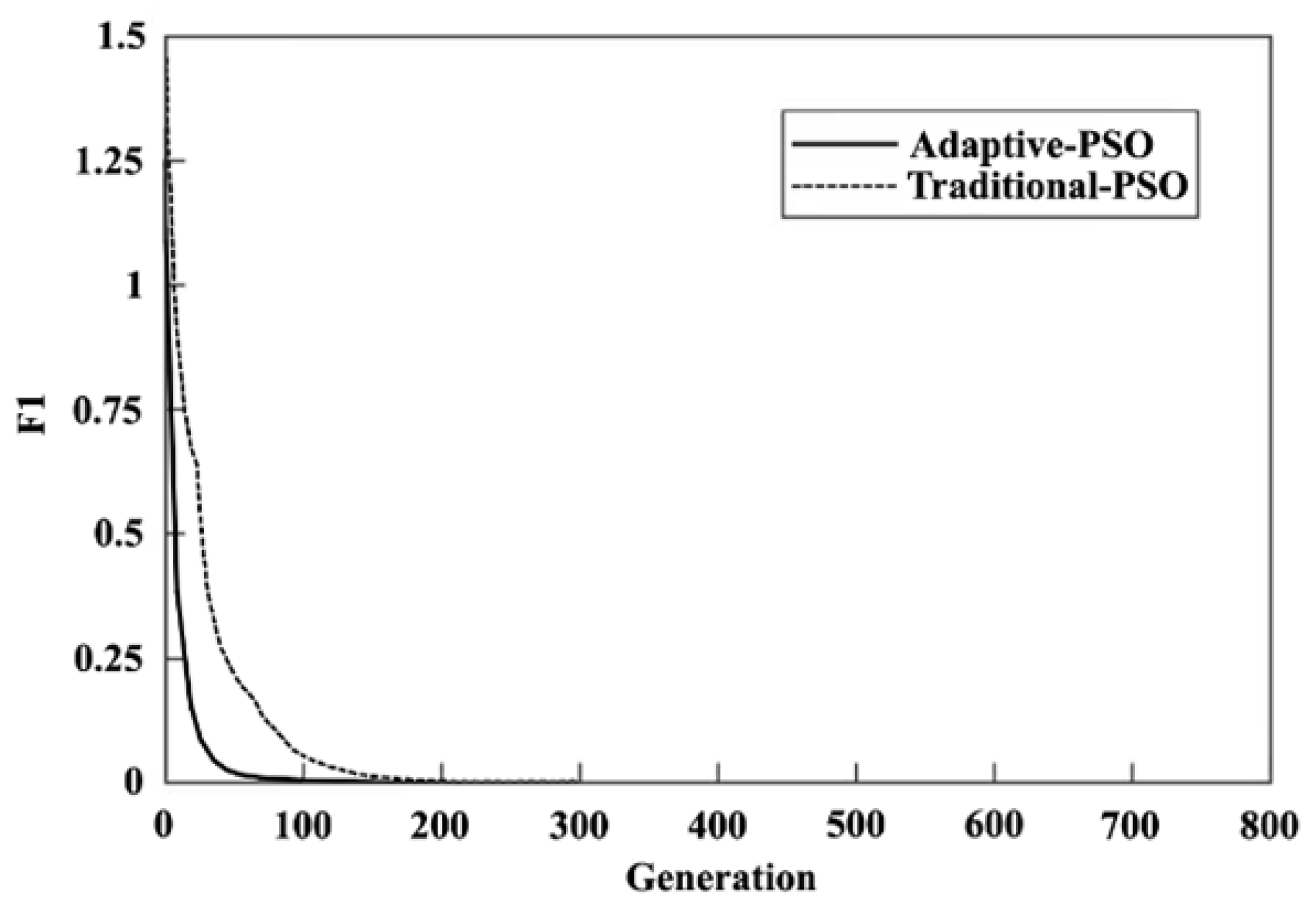 An Adaptive 24 GHz PSO-Based Optimized VCO in Next-Generation Wireless Sensor Networks