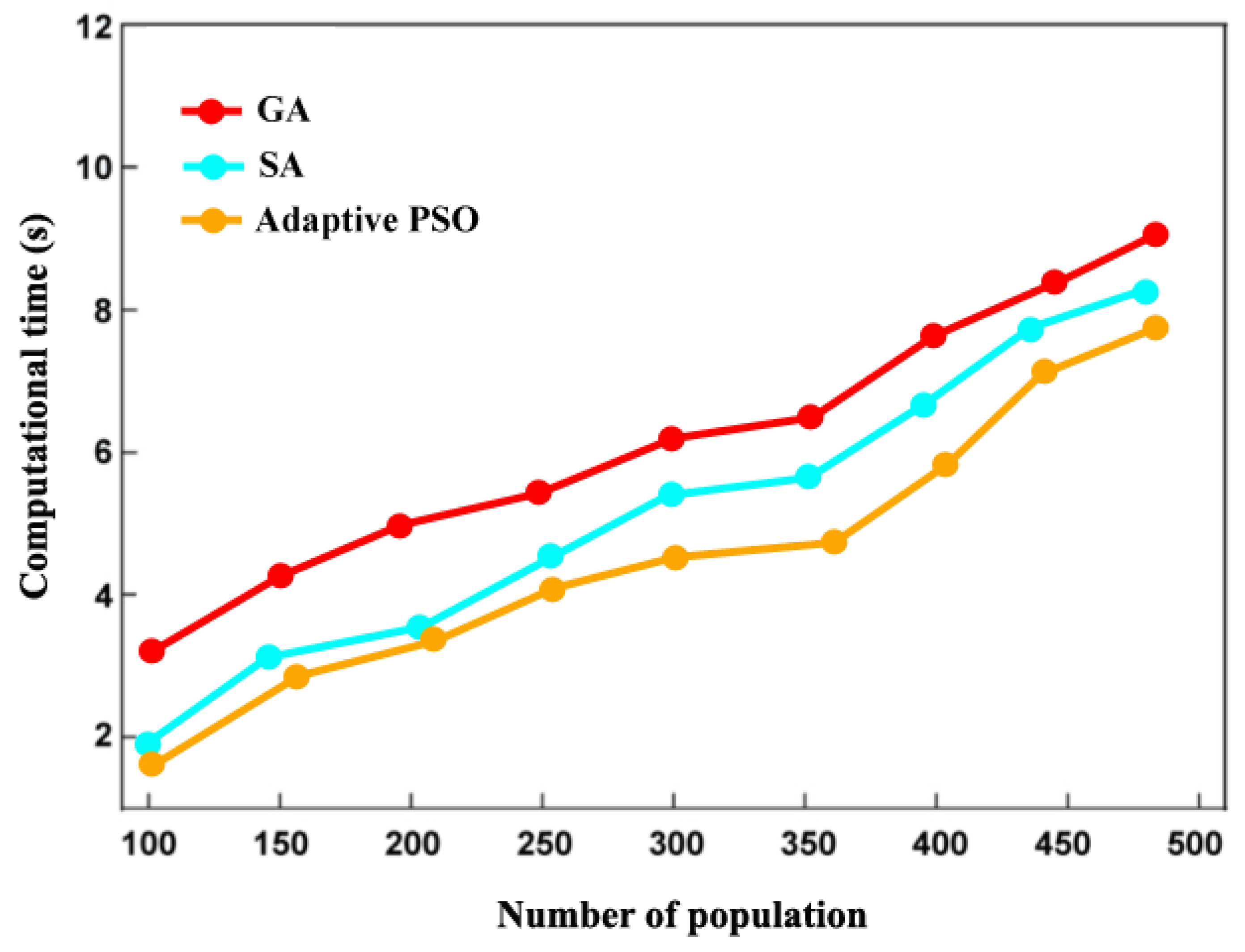 An Adaptive 24 GHz PSO-Based Optimized VCO in Next-Generation Wireless ...