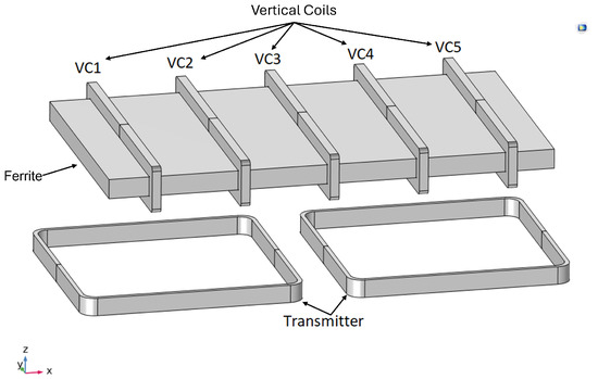 Vertical Receiver Coils for Improved Energy Transfer Efficiency in ...