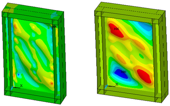 An In-Depth Analysis of the Seismic Performance Characteristics of Steel–Concrete Composite ...