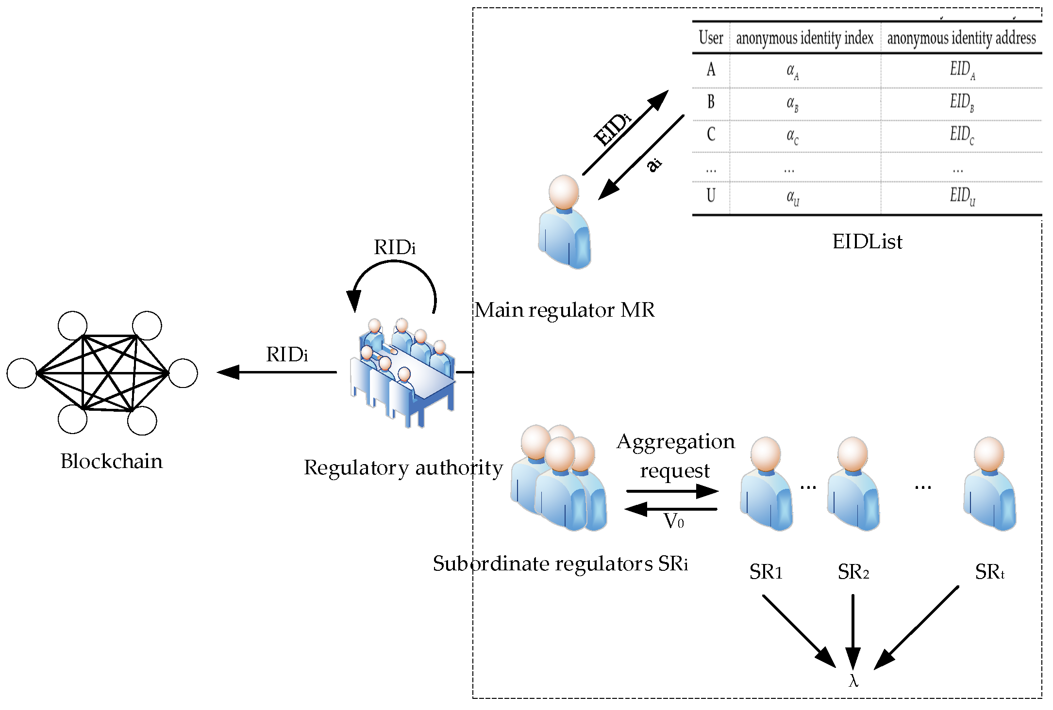 Supervised Blockchain Anonymous Transaction Model Based on Certificateless Signcryption