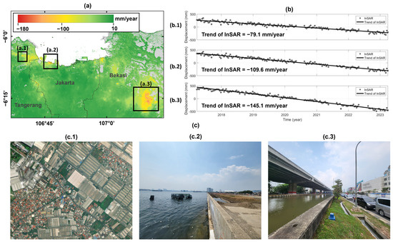 Spatial Distribution and Monitoring of Land Subsidence Using Sentinel-1 ...