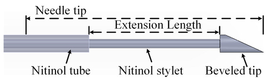 Deflection Modeling and Curvature Manipulation of a Variable-Stiffness ...