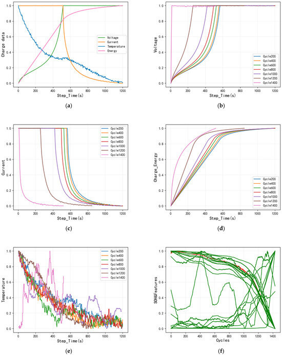State of Health Prediction for Lithium-Ion Batteries Using Transformer–LSTM Fusion Model