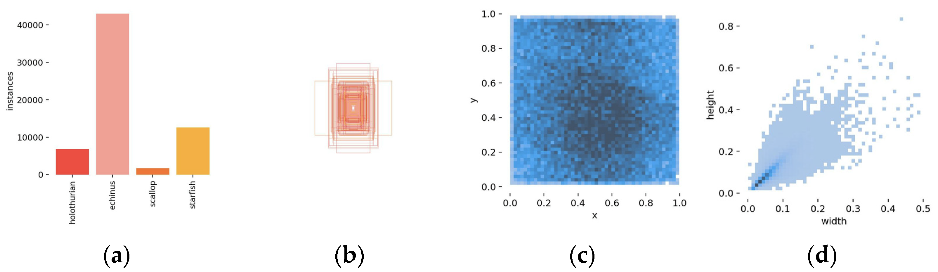 Rhs Yolov8 A Lightweight Underwater Small Object Detection Algorithm Based On Improved Yolov8