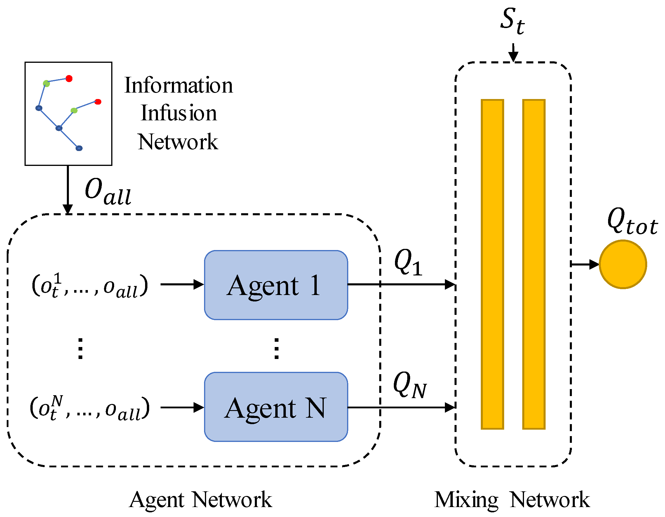 QMIX-GNN: A Graph Neural Network-Based Heterogeneous Multi-Agent Reinforcement Learning Model ...