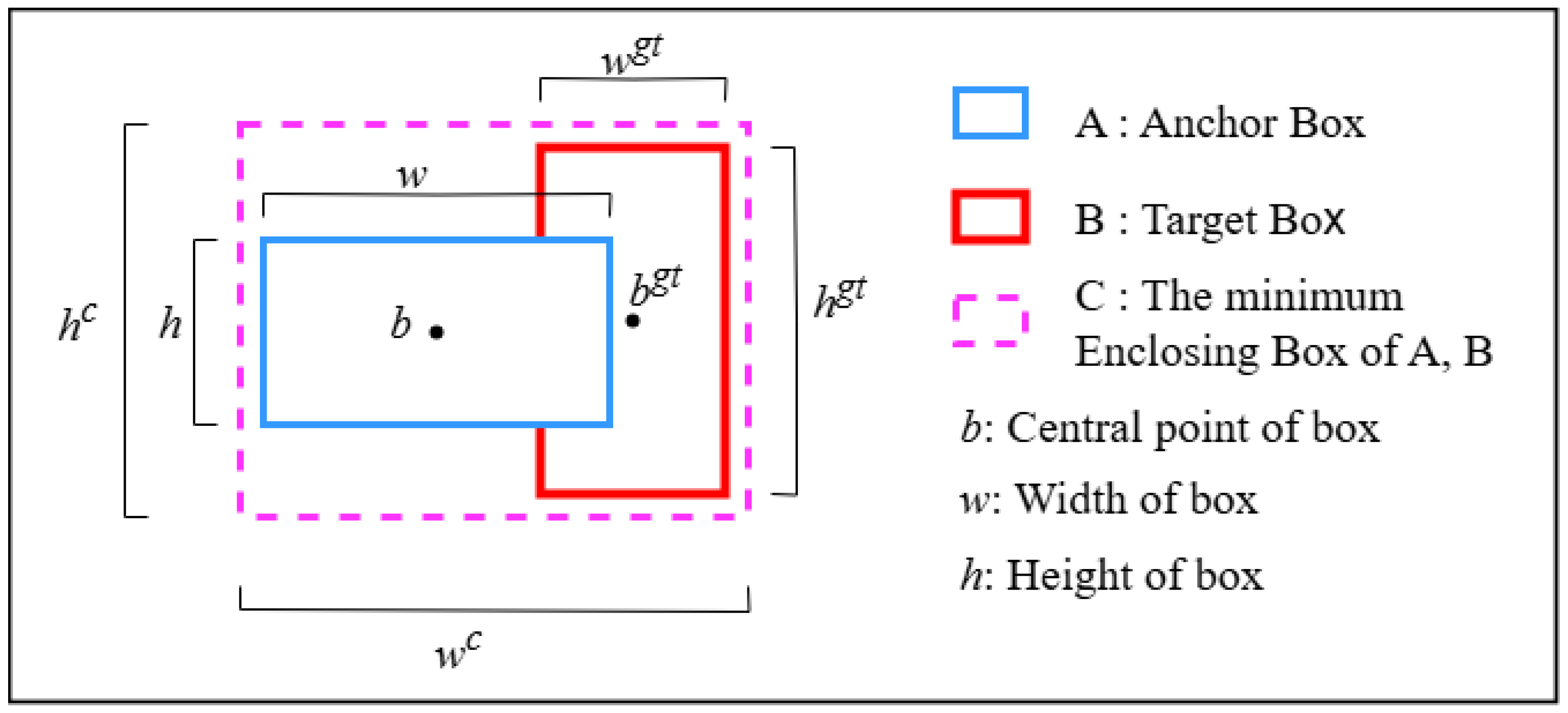 USD-YOLO: An Enhanced YOLO Algorithm for Small Object Detection in ...