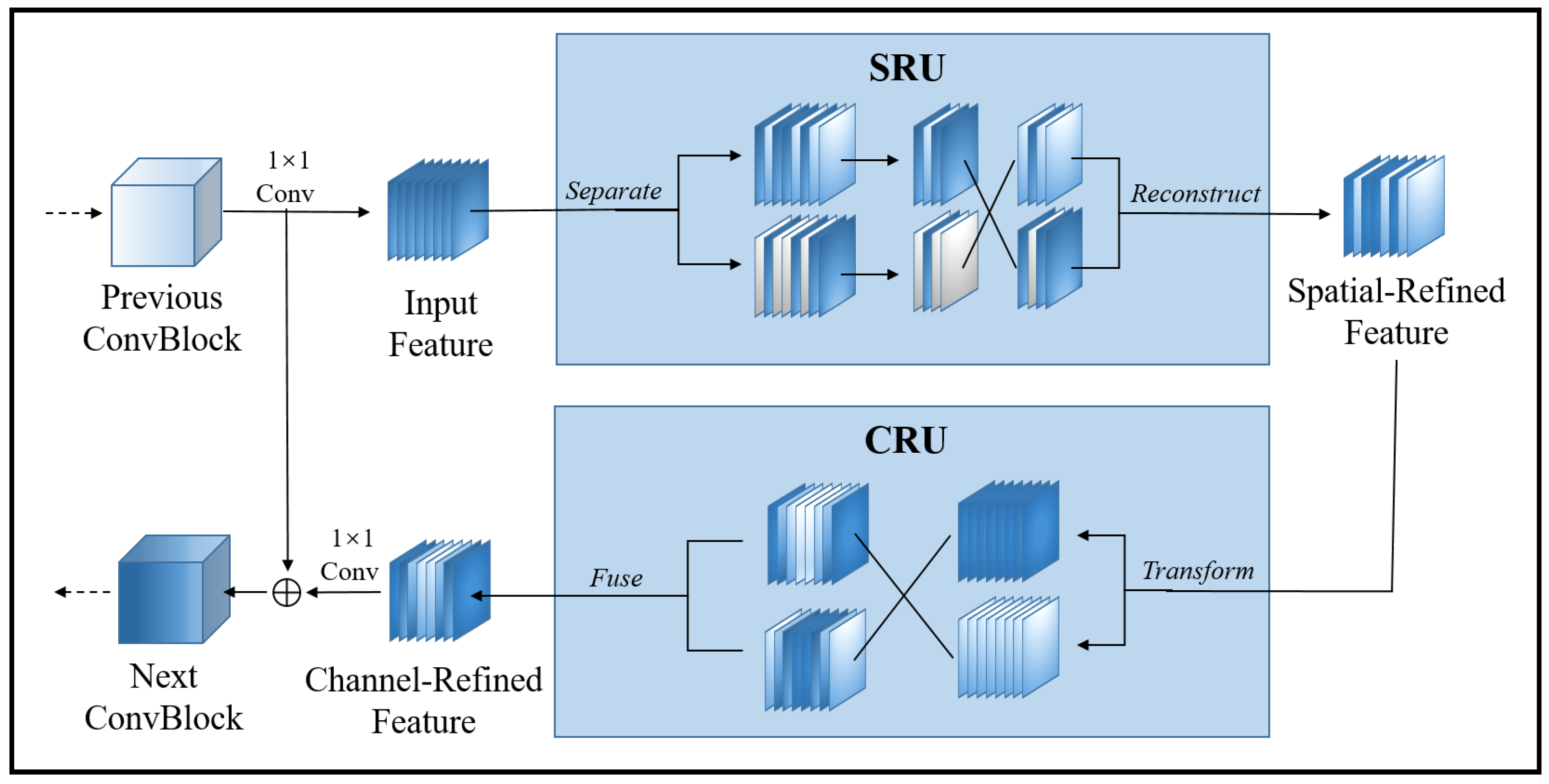USD-YOLO: An Enhanced YOLO Algorithm for Small Object Detection in ...