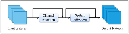 USD-YOLO: An Enhanced YOLO Algorithm for Small Object Detection in ...