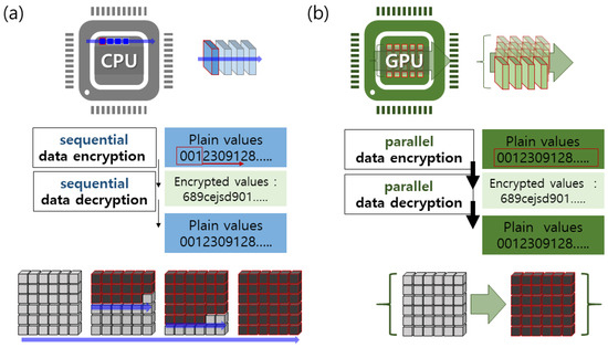 Optimized Hybrid Central Processing Unit–Graphics Processing Unit ...