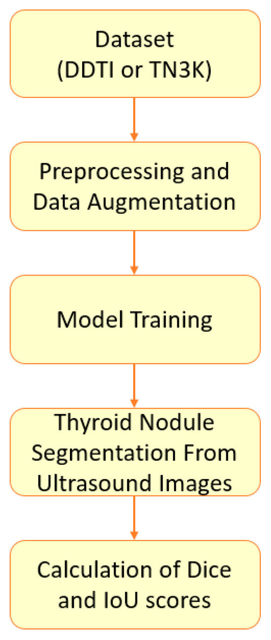 An Improved V-Net Model for Thyroid Nodule Segmentation
