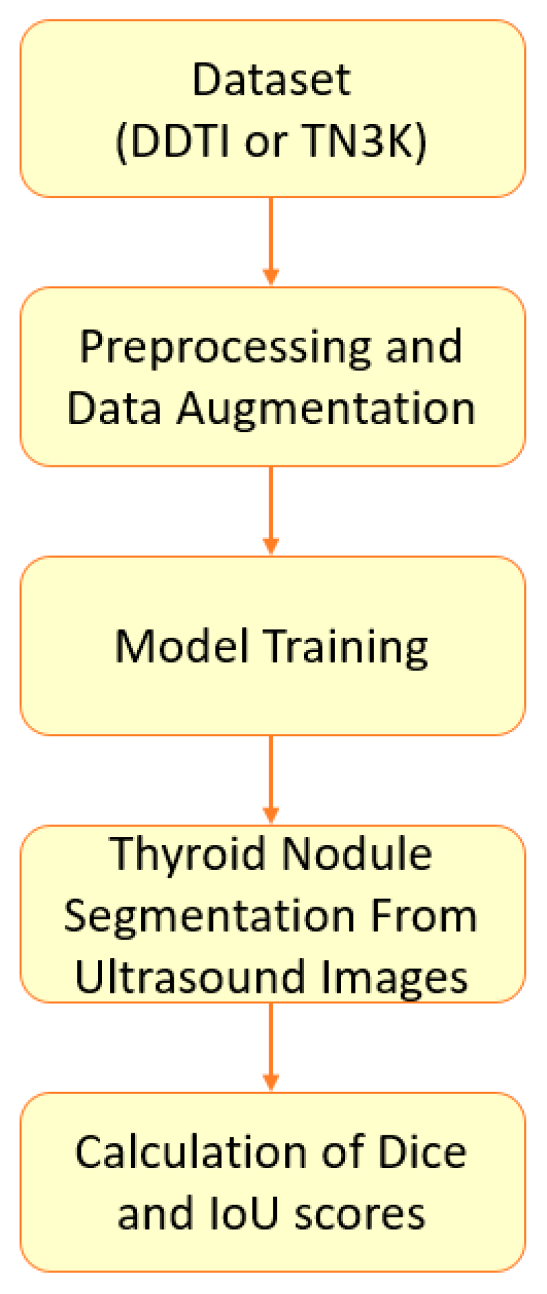 An Improved V-Net Model for Thyroid Nodule Segmentation