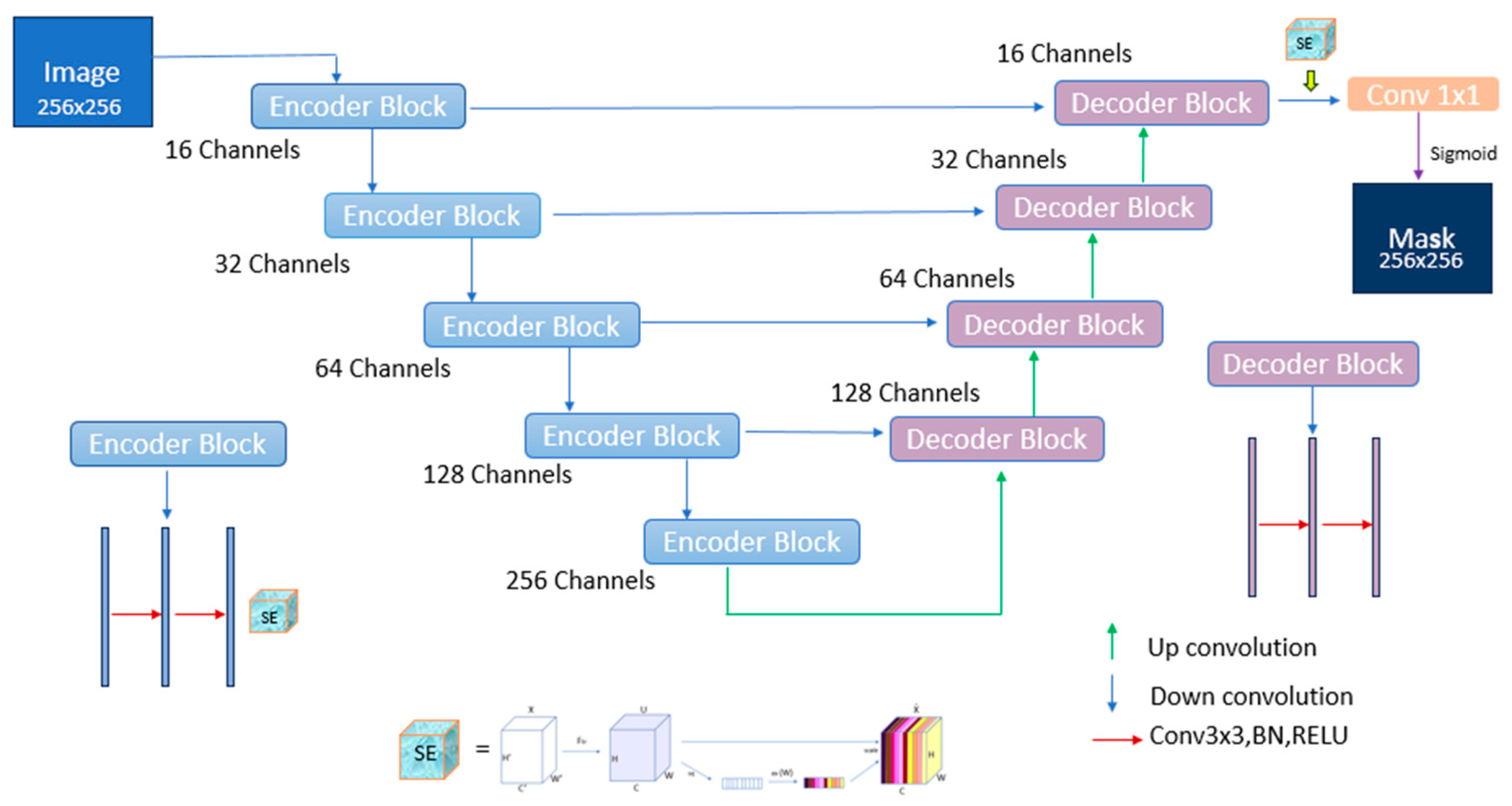 An Improved V-Net Model for Thyroid Nodule Segmentation