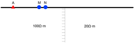Three-Dimensional Inversion of the Time-Lapse Resistivity Method on the MPI Parallel Algorithm