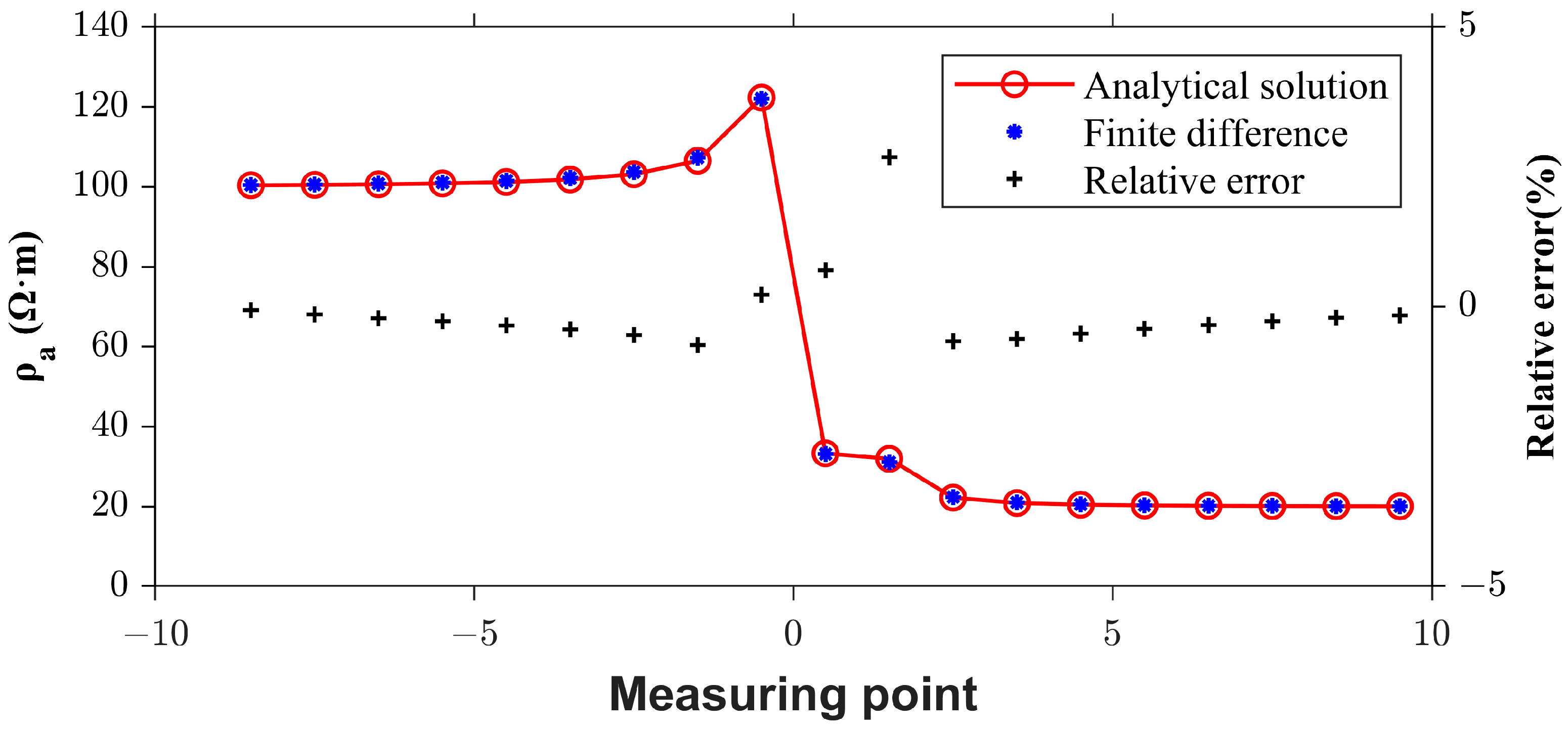 Three Dimensional Inversion Of The Time Lapse Resistivity Method On The Mpi Parallel Algorithm
