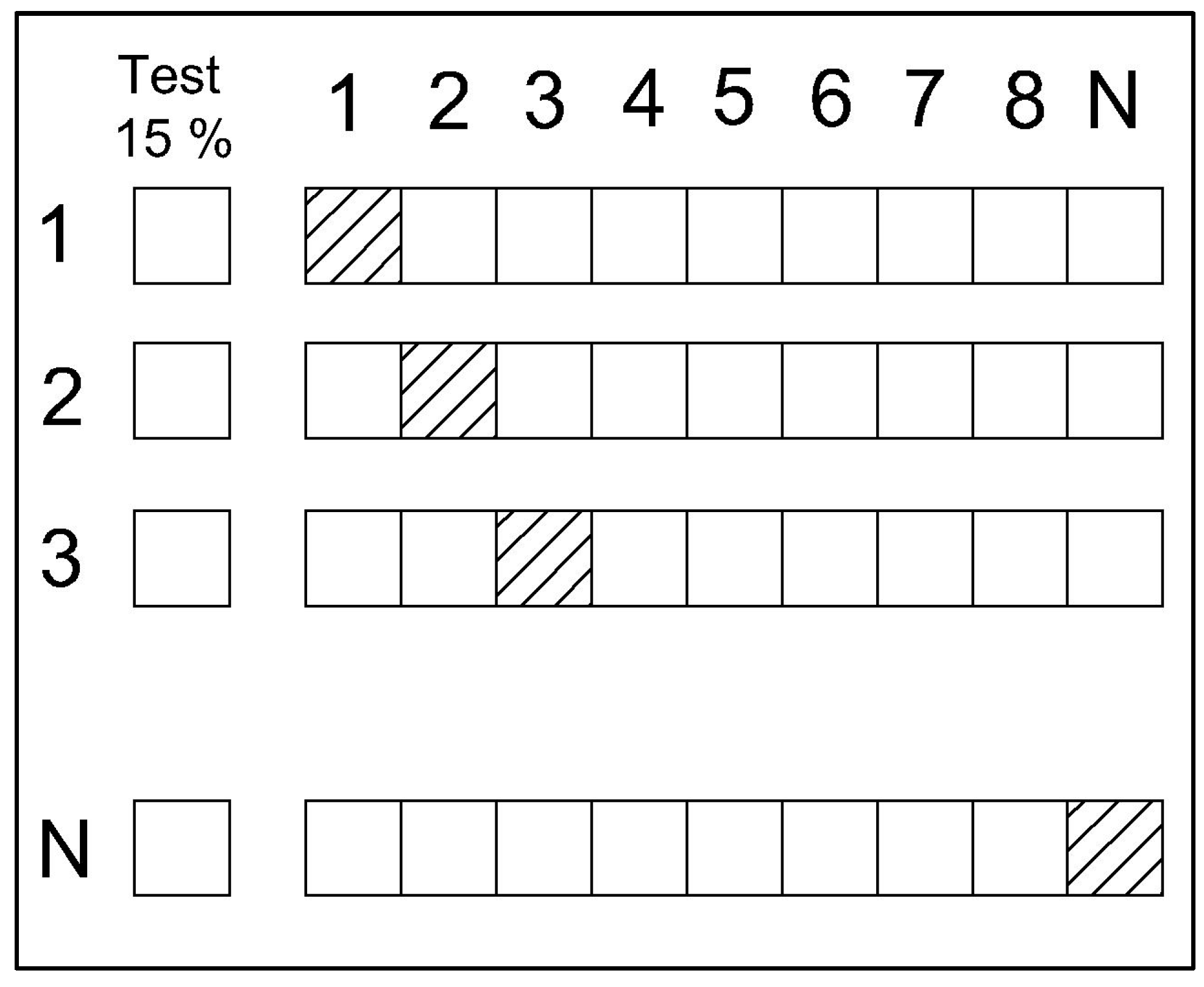 Data-Driven Pavement Performance: Machine Learning-Based Predictive Models
