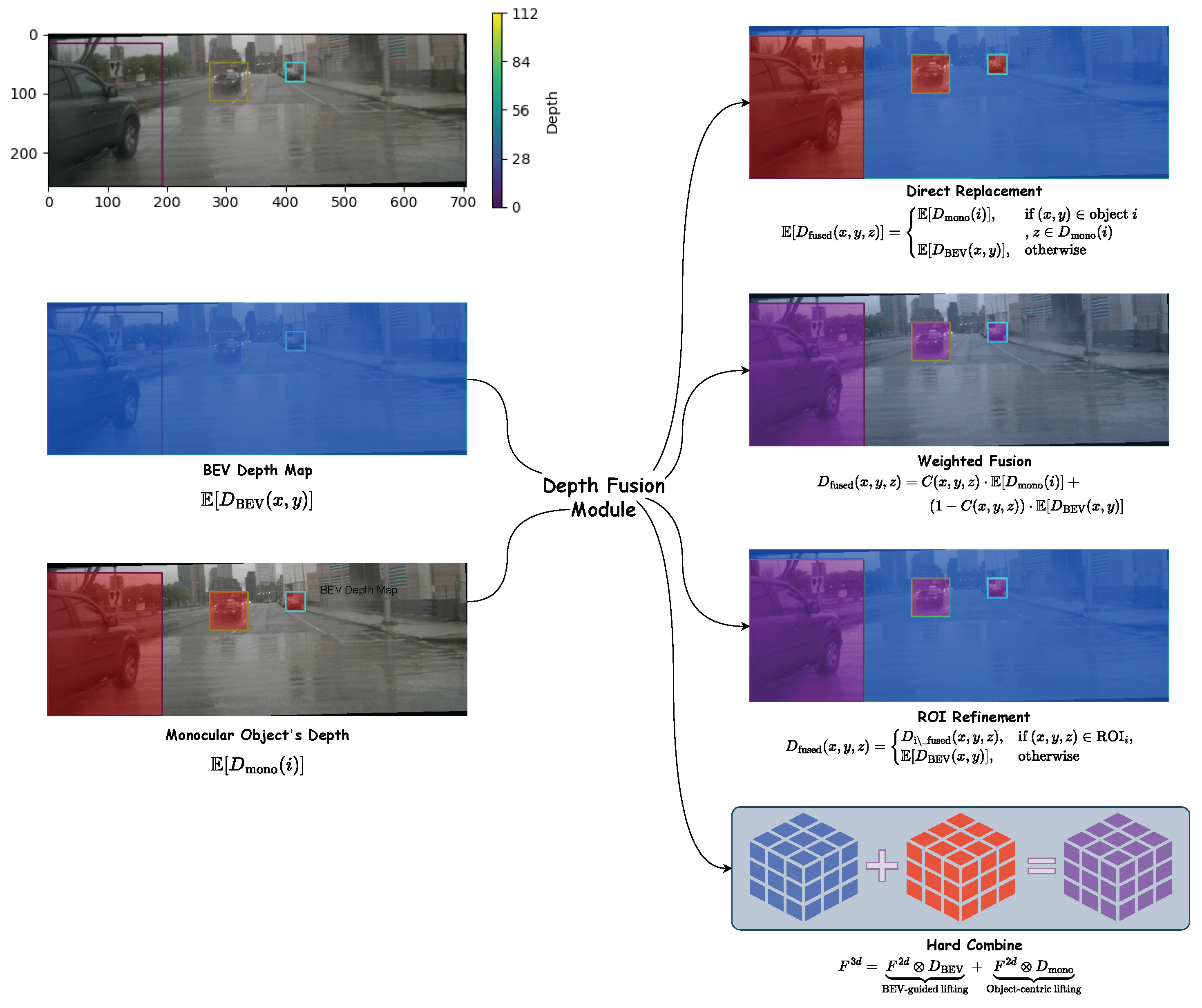 BEVCorner: Enhancing Bird’s-Eye View Object Detection with Monocular Features via Depth Fusion