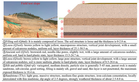 Pull-Out Test and Mechanical Properties Analysis Based on Intelligent ...