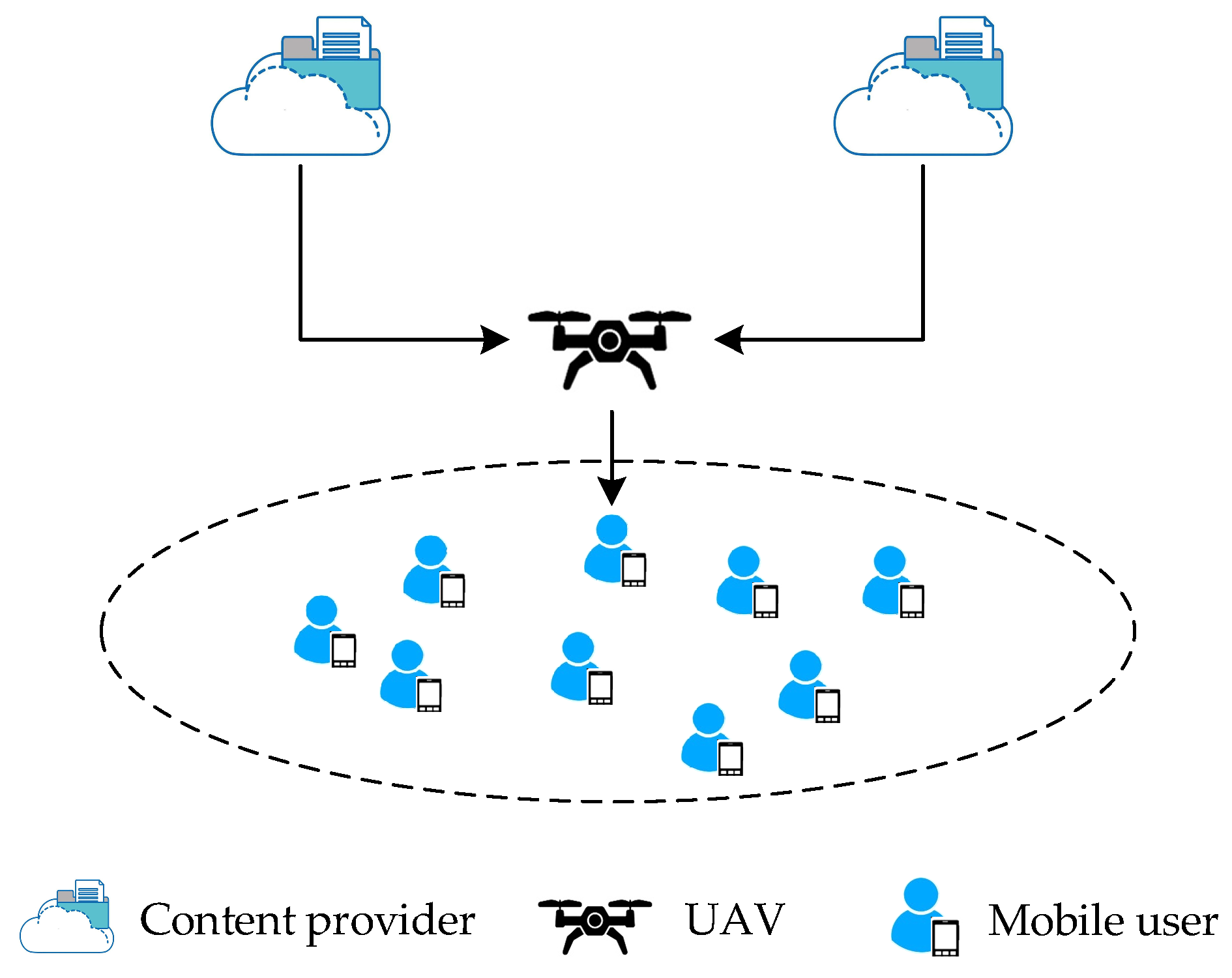 Joint Optimization Algorithm for UAV-Assisted Caching and Charging Based on Wireless Energy ...