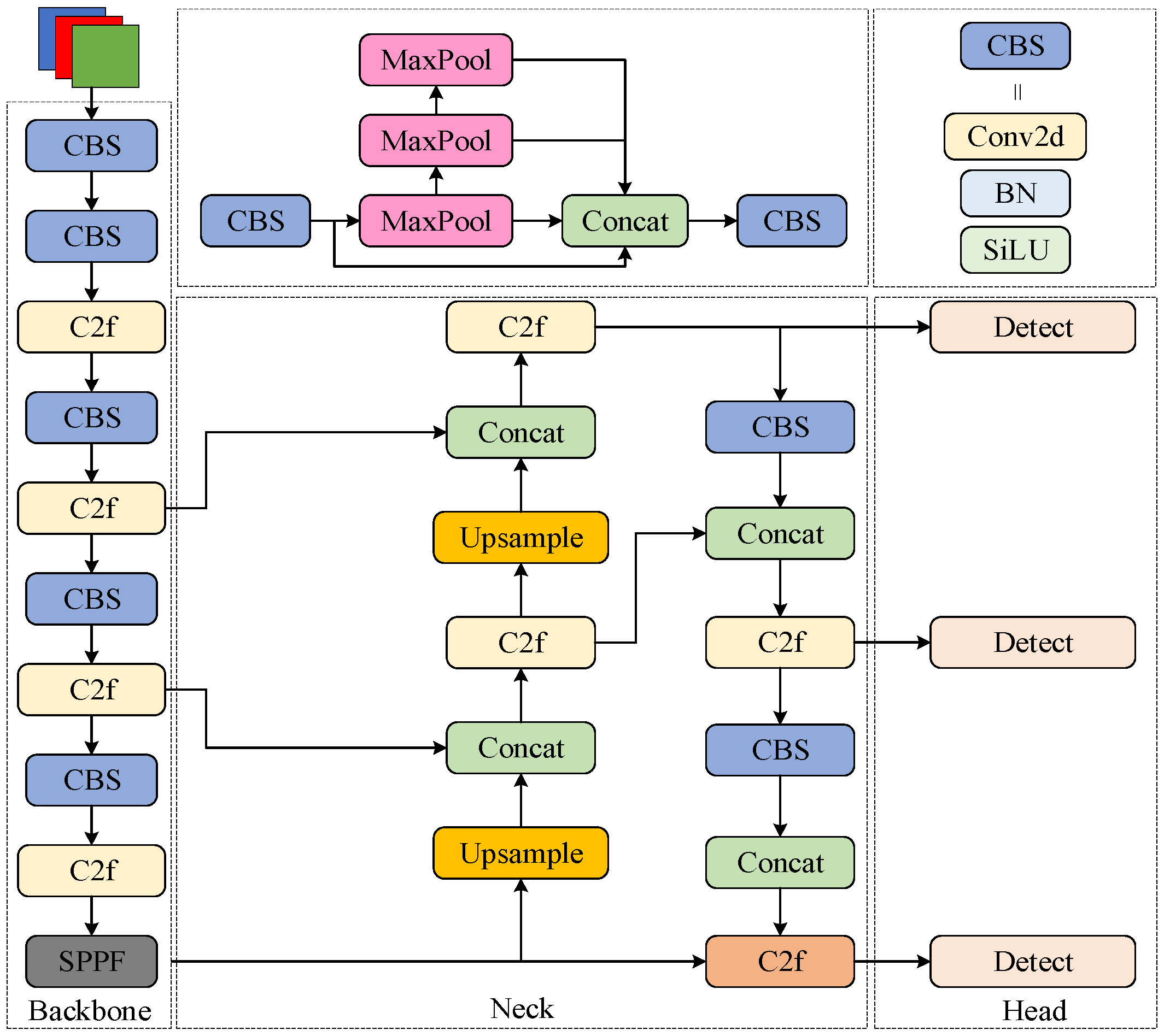 GCS-YOLO: A Lightweight Detection Algorithm for Grape Leaf Diseases ...