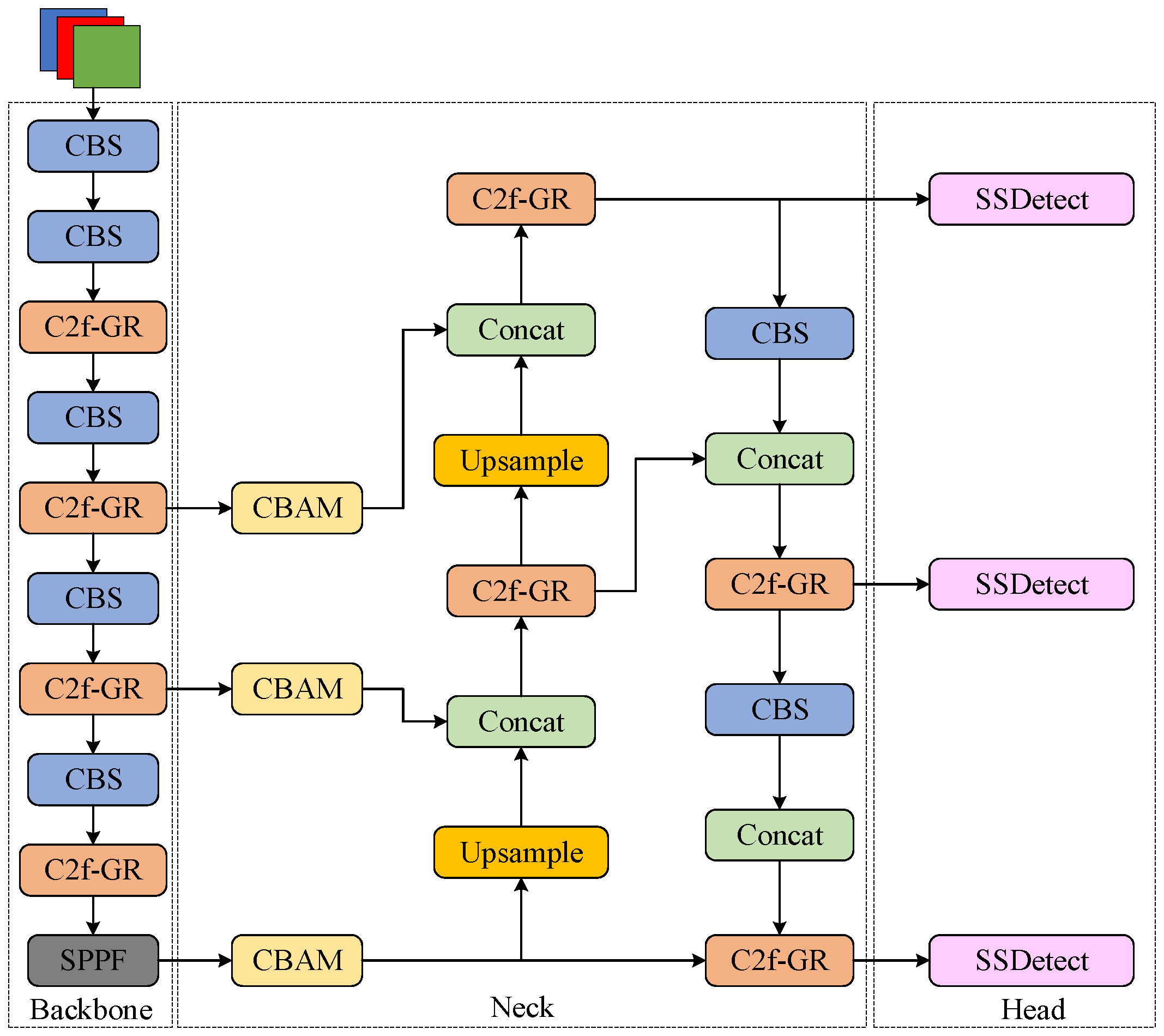 GCS-YOLO: A Lightweight Detection Algorithm for Grape Leaf Diseases ...