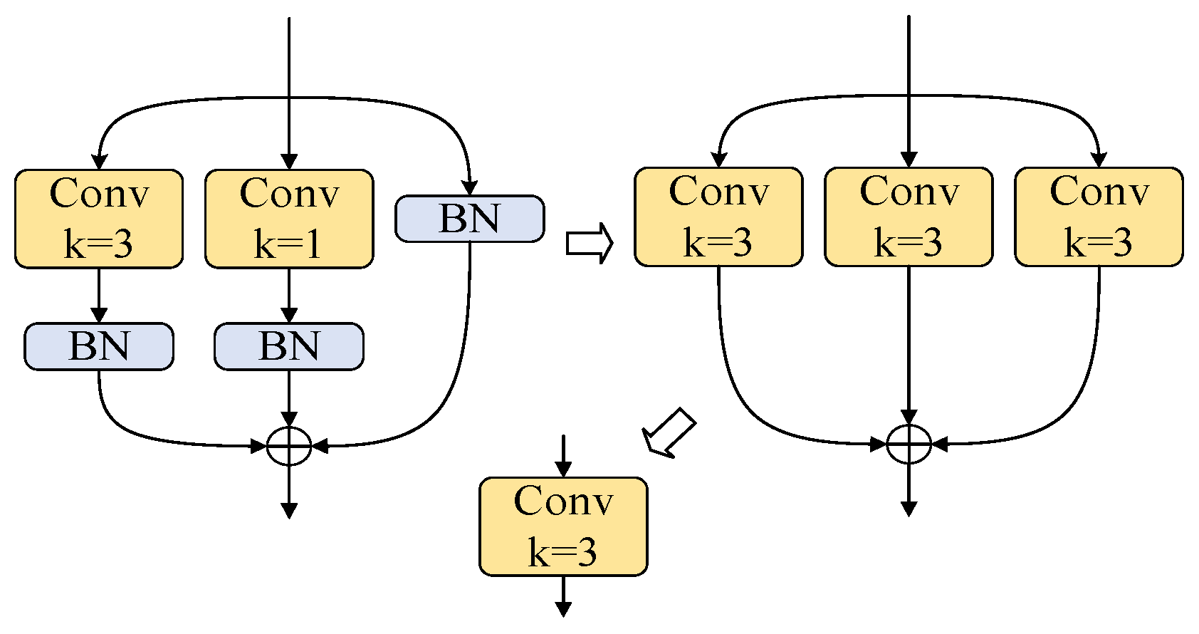 GCS-YOLO: A Lightweight Detection Algorithm for Grape Leaf Diseases ...