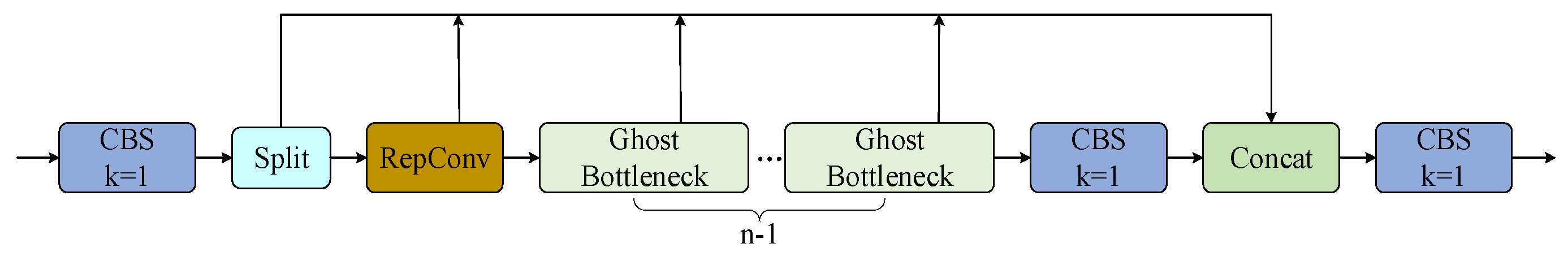 GCS-YOLO: A Lightweight Detection Algorithm for Grape Leaf Diseases Based on Improved YOLOv8