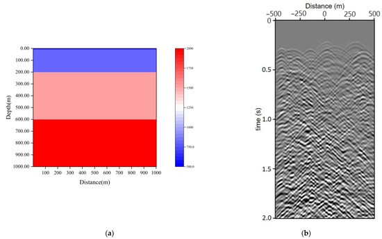 Separation of Body and Surface Wave Background Noise and Passive Seismic Interferometry Based on ...