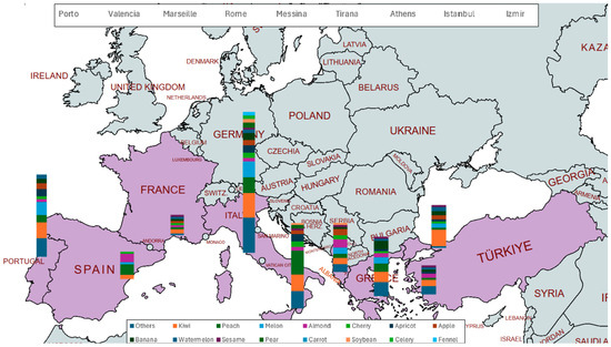 Pollen Food Allergy Syndrome in Southern European Adults: Patterns and ...