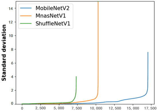 ClipQ: Clipping Optimization for the Post-Training Quantization of Convolutional Neural Network