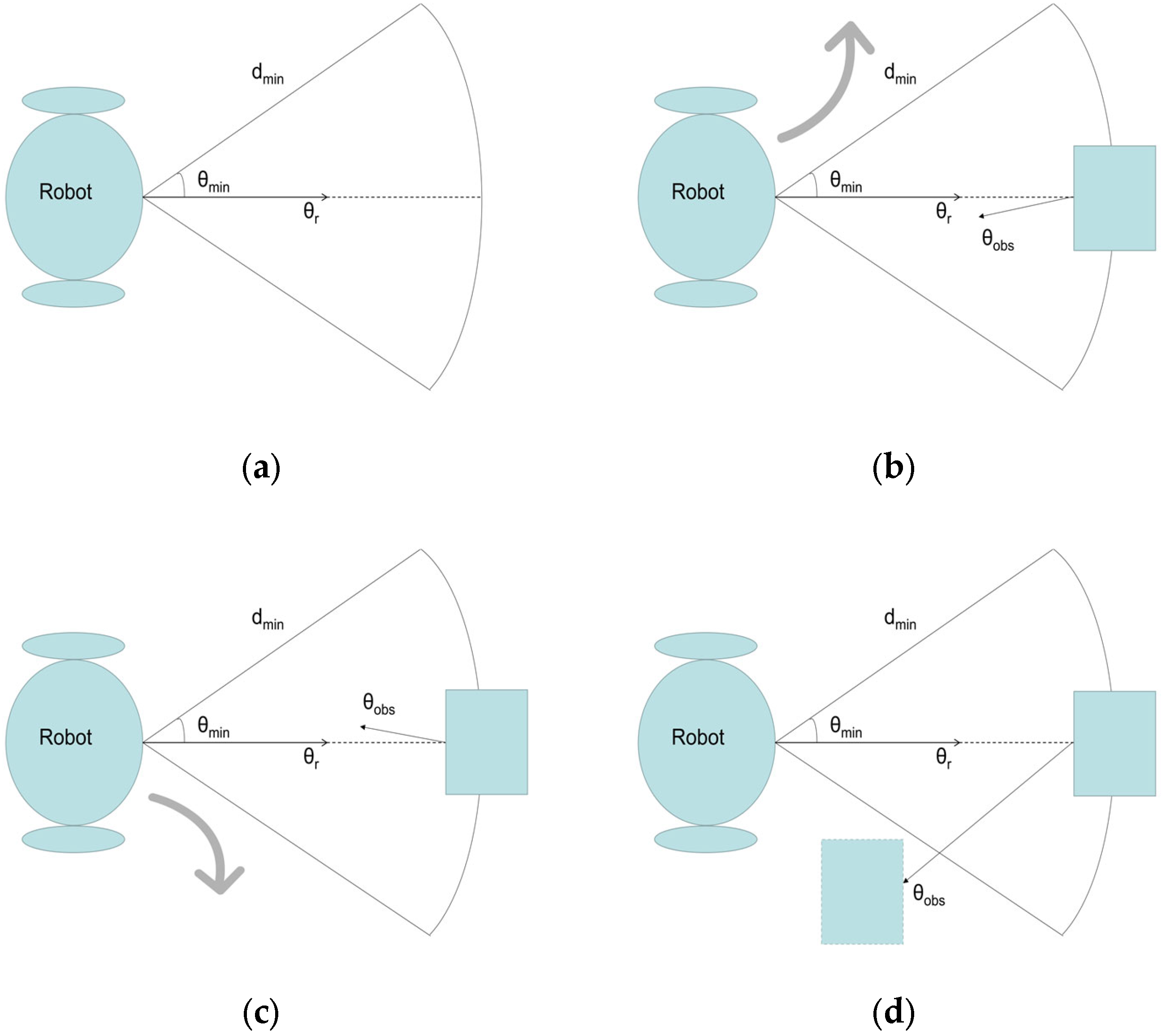 Path Planning of Mobile Robots with an Improved Grey Wolf Optimizer and Dynamic Window Approach