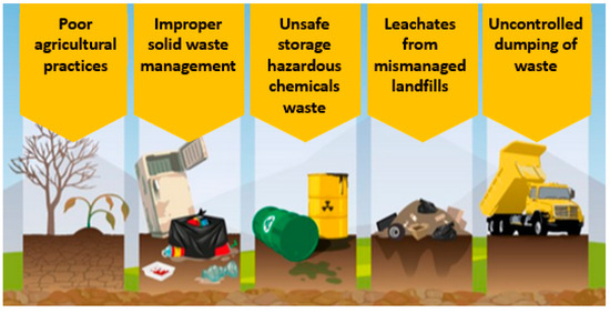 Innovative Solidification and Stabilization Techniques Using Industrial By-Products for Soil ...