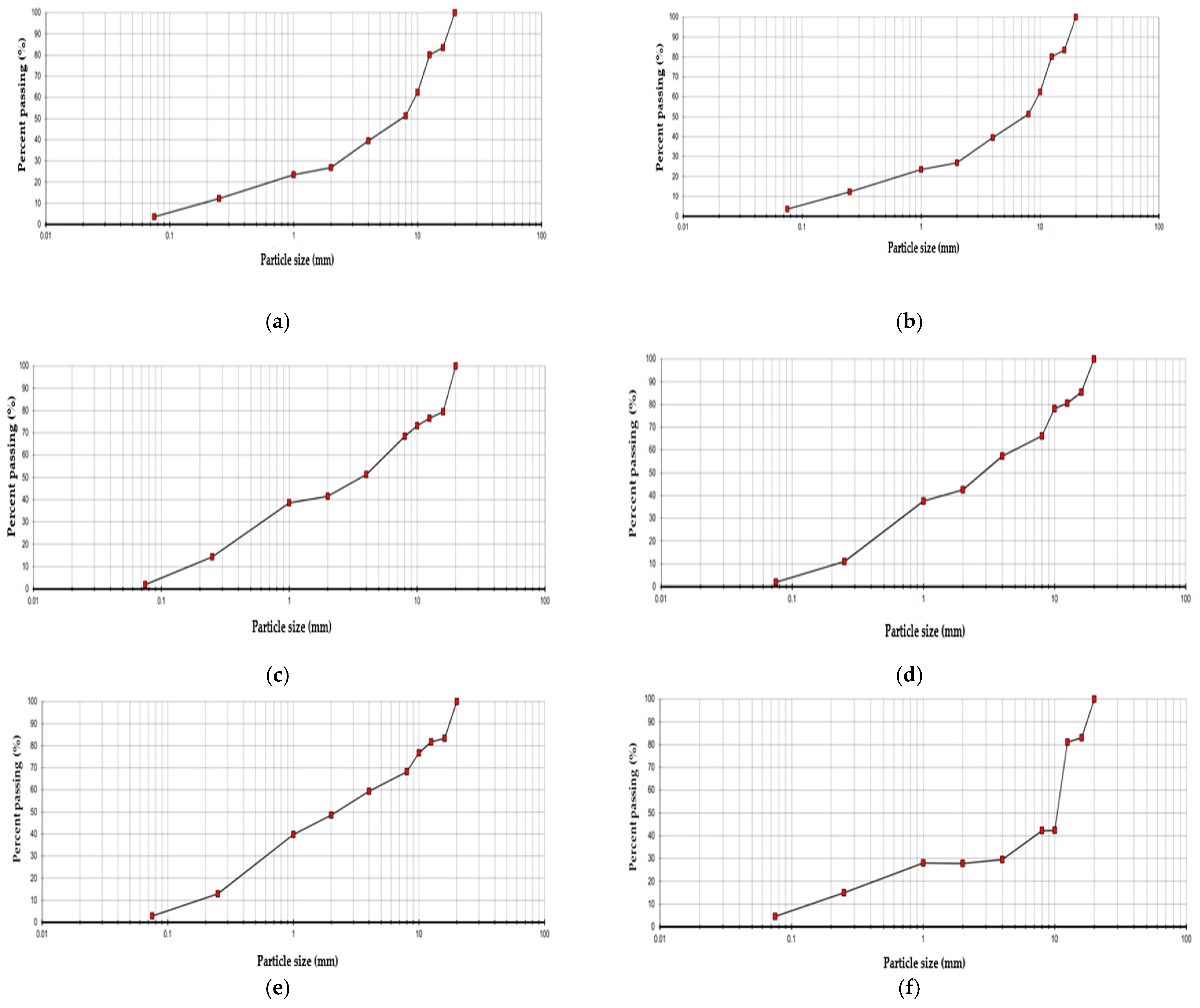 Innovative Solidification and Stabilization Techniques Using Industrial By-Products for Soil ...