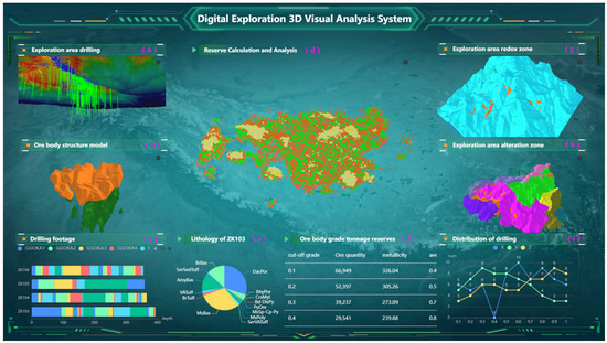 Big Data-Driven 3D Visualization Analysis System for Promoting Regional ...