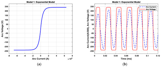 A Novel Voltage–Current Characteristic Model for Understanding of ...