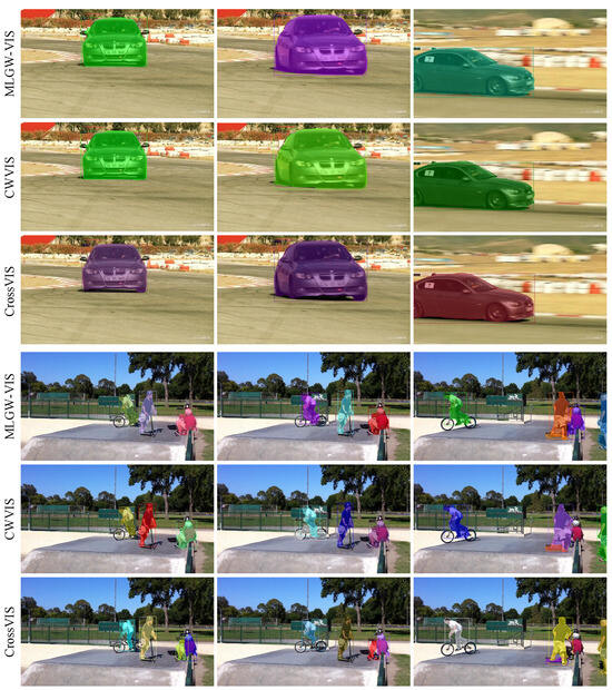 Multi-Scale Localization Grouping Weighted Weakly Supervised Video Instance Segmentation and Air ...