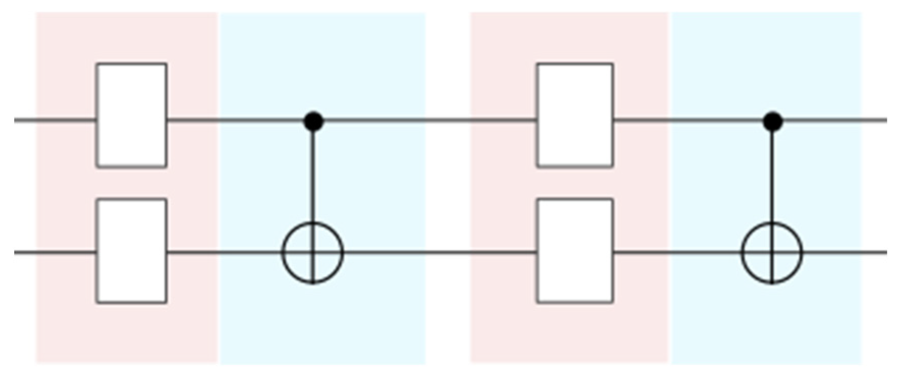Hybrid Quantum–Classical Deep Neural Networks Based Smart Contract Vulnerability Detection