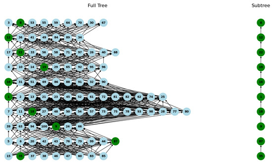 A Systematic Model of an Adaptive Teaching, Learning and Assessment ...