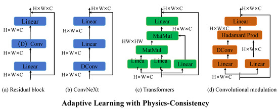 Research on Structural Mechanics Stress and Strain Prediction Models ...