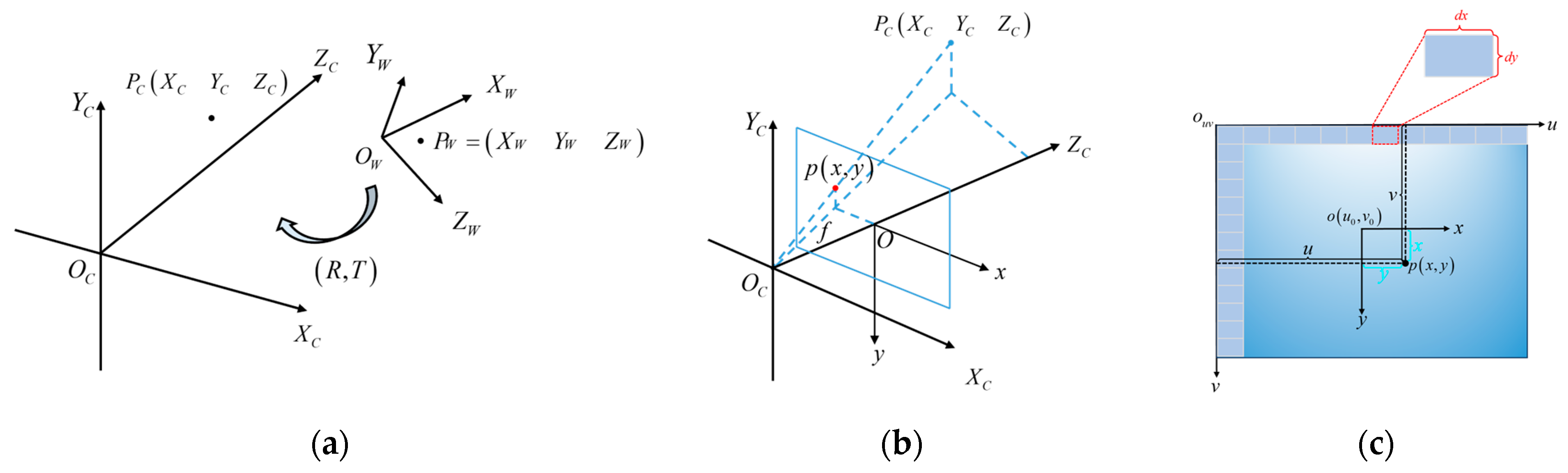Research on Rapid and Accurate 3D Reconstruction Algorithms Based on Multi-View Images