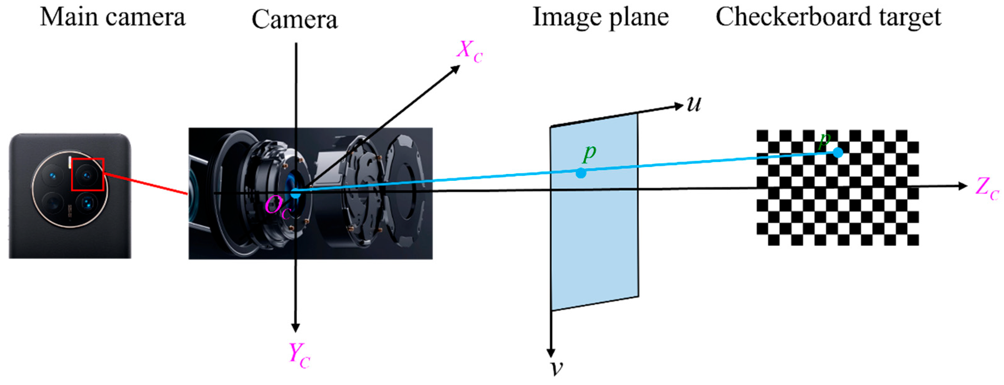 Research on Rapid and Accurate 3D Reconstruction Algorithms Based on Multi-View Images