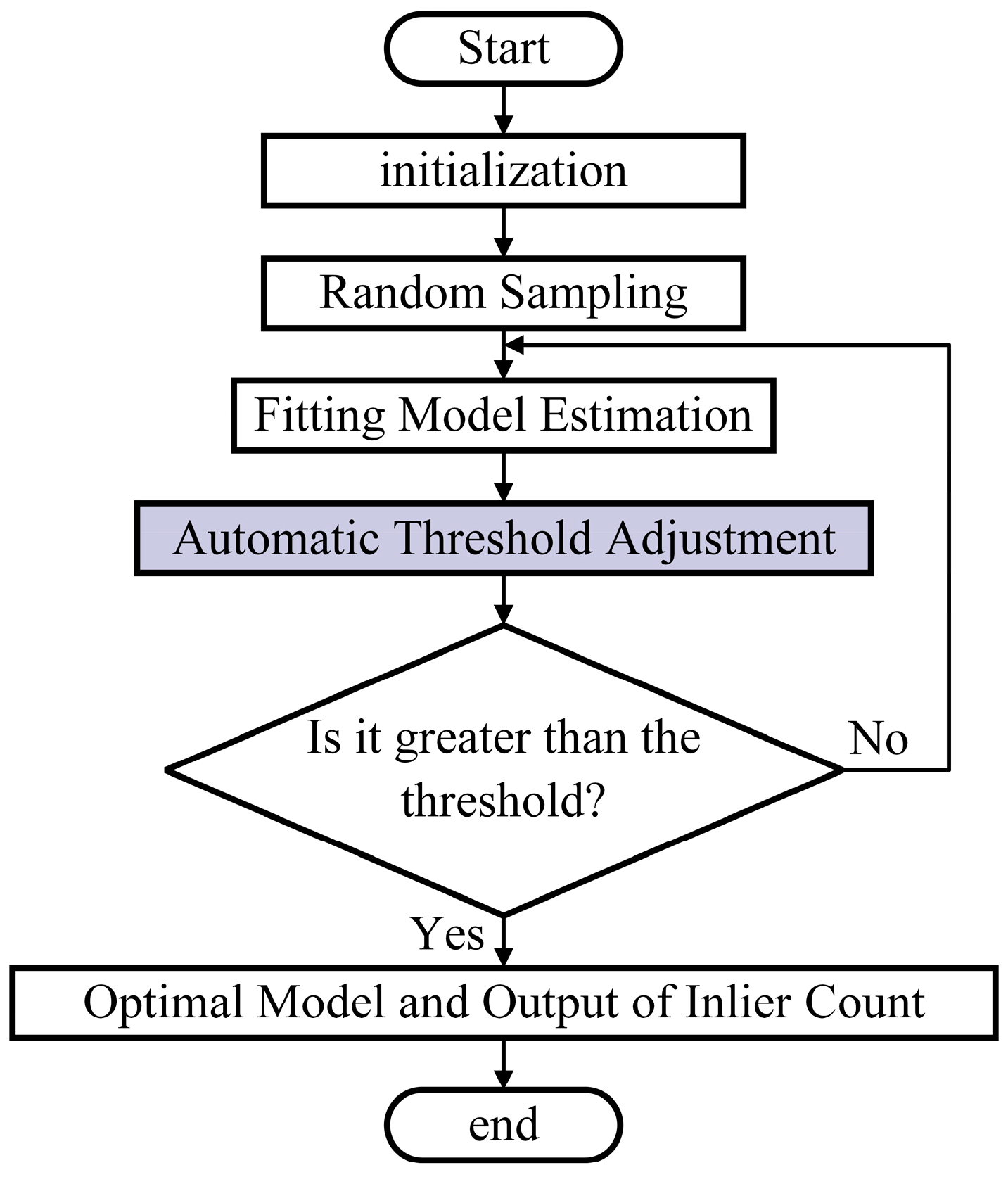 Research on Rapid and Accurate 3D Reconstruction Algorithms Based on ...