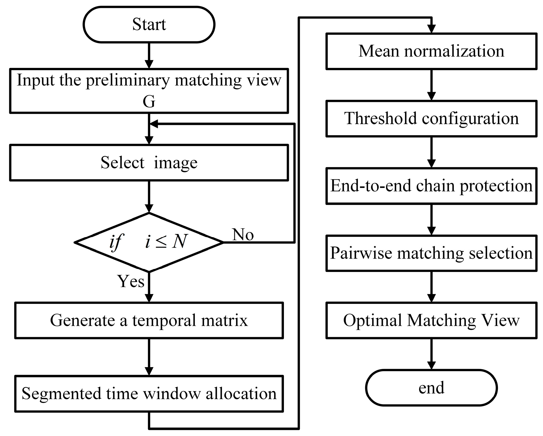 Research on Rapid and Accurate 3D Reconstruction Algorithms Based on Multi-View Images