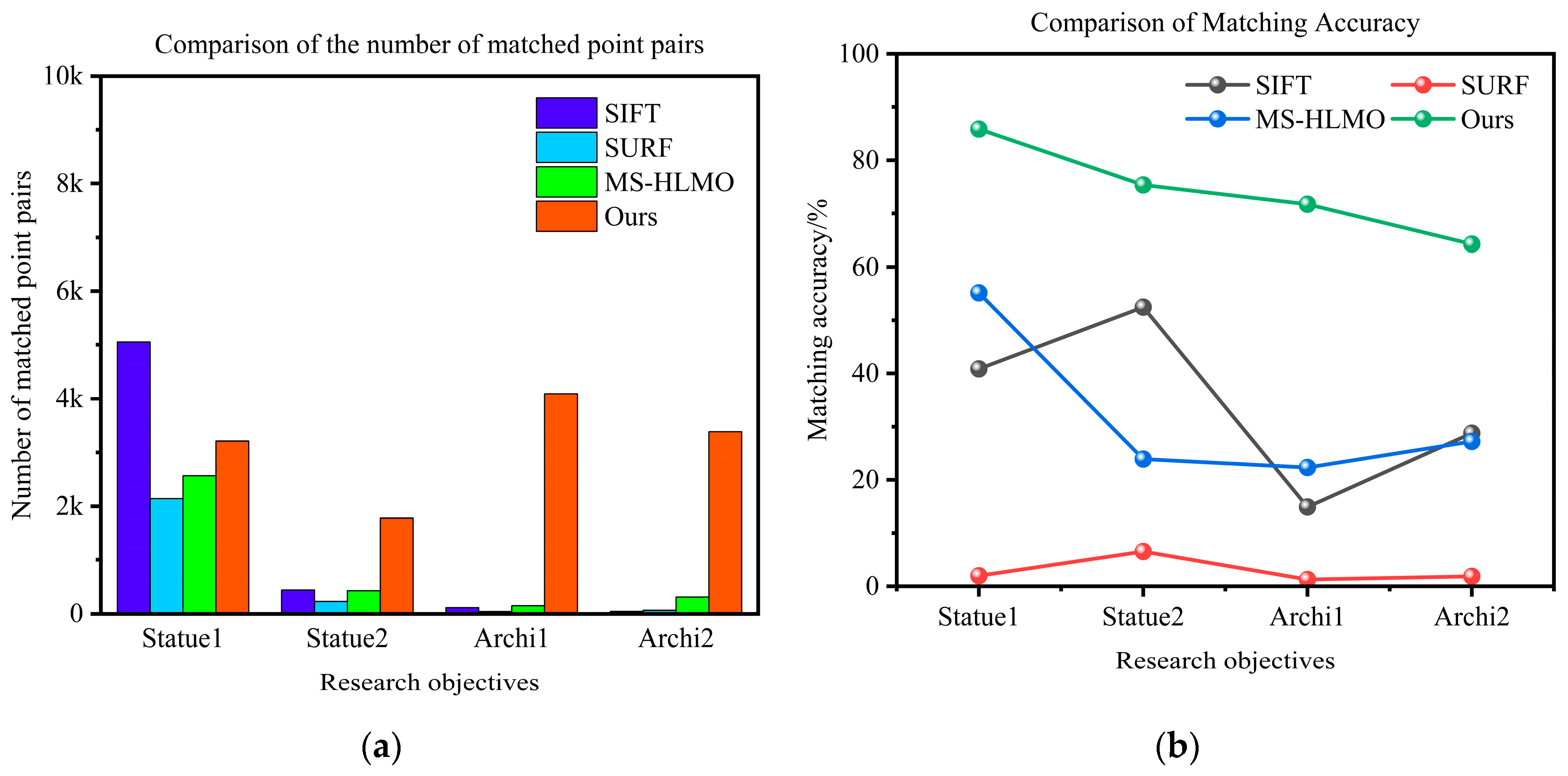 Research on Rapid and Accurate 3D Reconstruction Algorithms Based on Multi-View Images